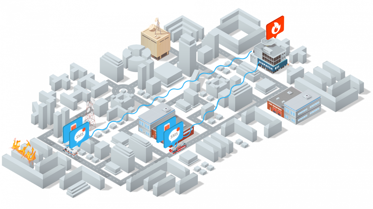 PURVIS Systems | Mobile Alerting - Remote Personnel