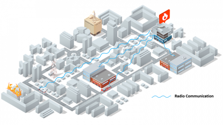 PURVIS Systems | Radio Alerting - Emergency Radio Alert