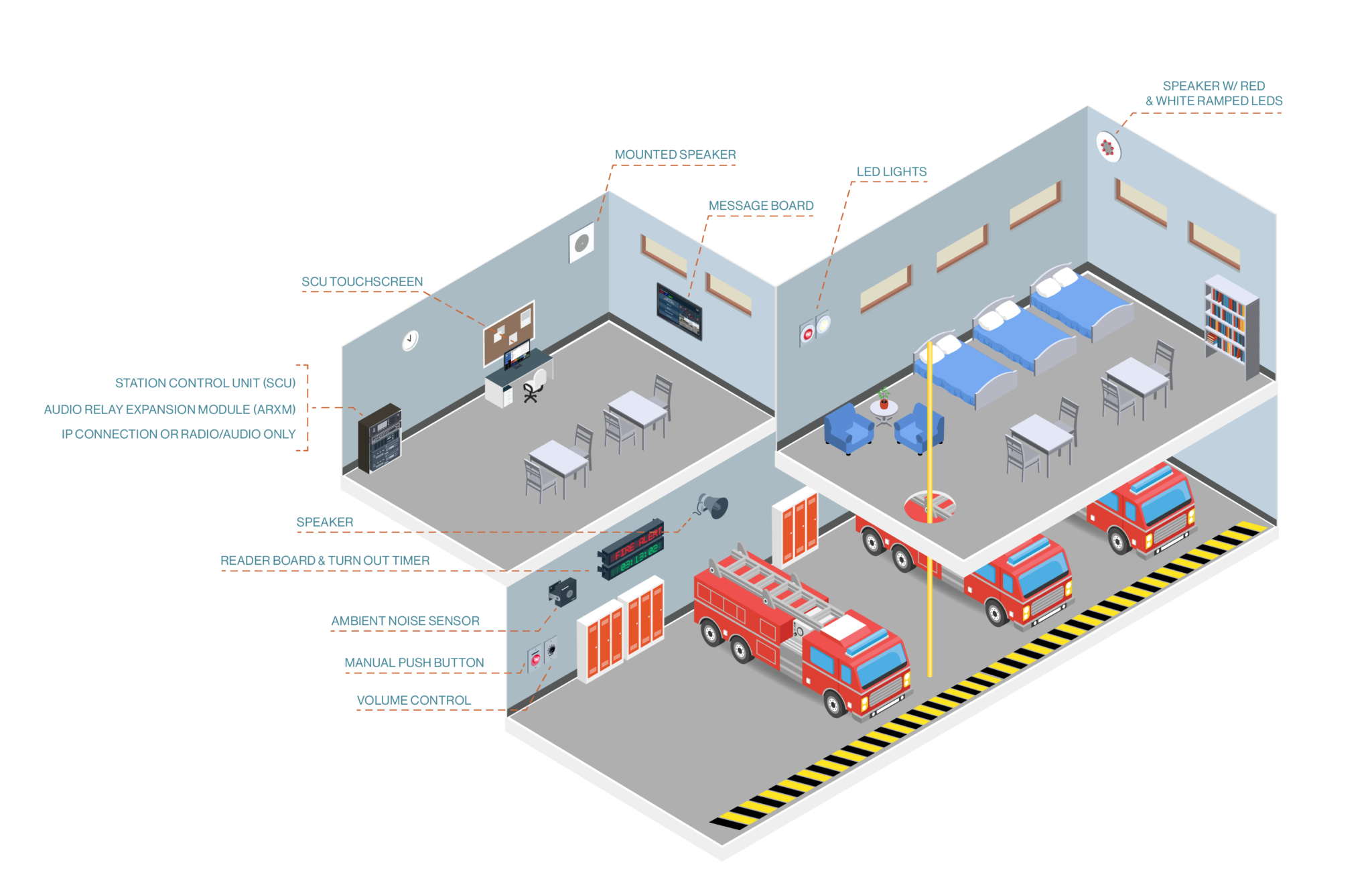 PURVIS Systems | 911 Dispatch & Station Alerting